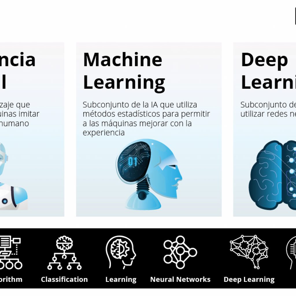 infographics_artificial_intelligence_workbench-1 - Tempel Group - Panama